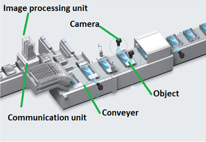 Machine vision: Revolutionizing quality control in industrial automation